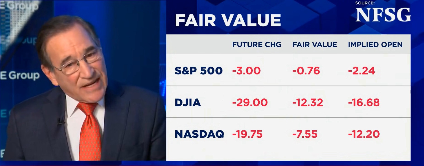 CNBC’s Rick Santelli Visibly Stunned When Announcing Higher-Than ...